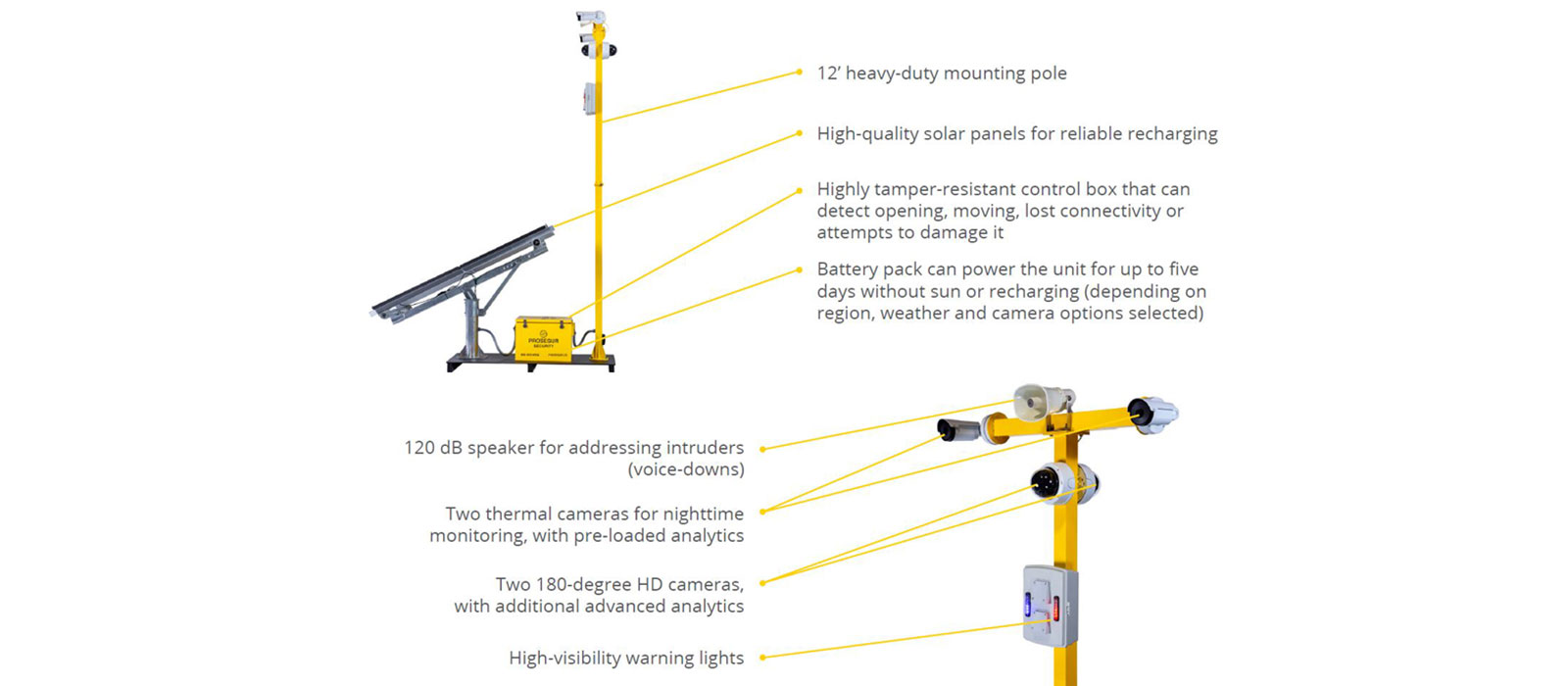 Watchtower: Monitor your Assets | Prosegur USA